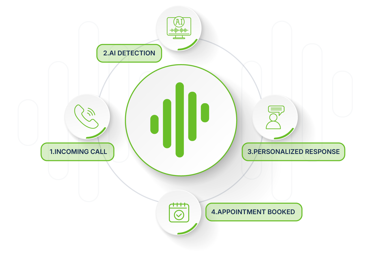 STELLA Reception - STELLA Automotive AI